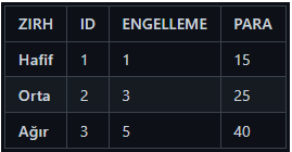 GitHub - rabiacemberci/AdventureGame