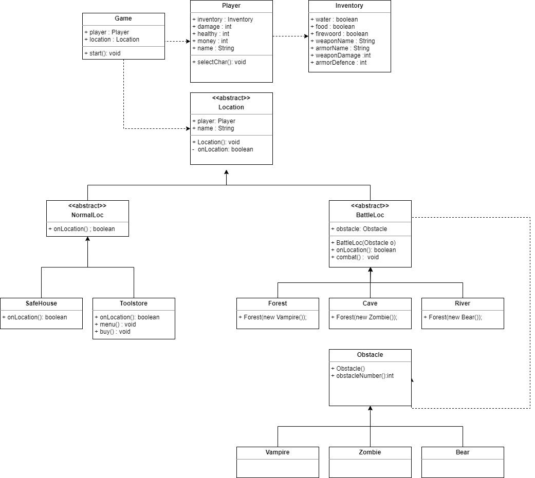 GitHub - rabiacemberci/AdventureGame