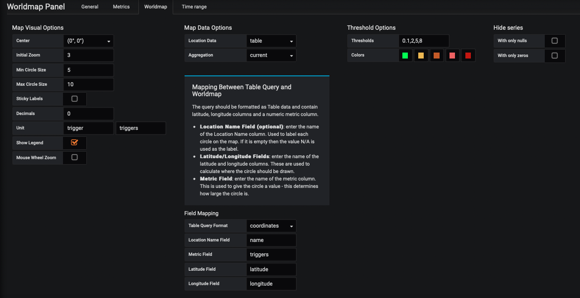 Geomap (replacement for Worldmap) panel integration · Issue #280 · grafana/grafana-zabbix · GitHub