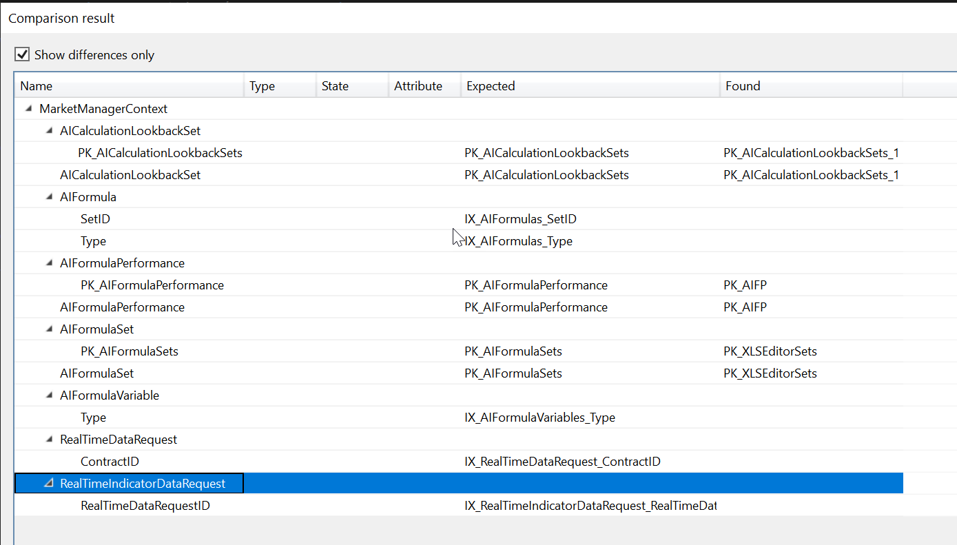 Reverse Engineer - DBContext some entities show indexes, others are missing, why? · Issue #1414 ...