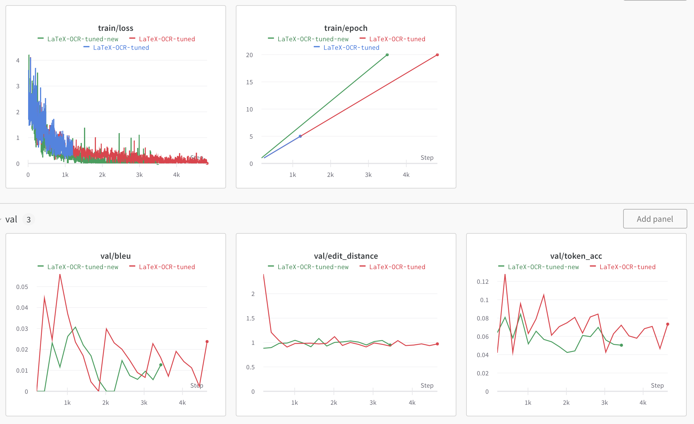 Train the model with my own data · Issue #281 · lukas-blecher/LaTeX-OCR ...
