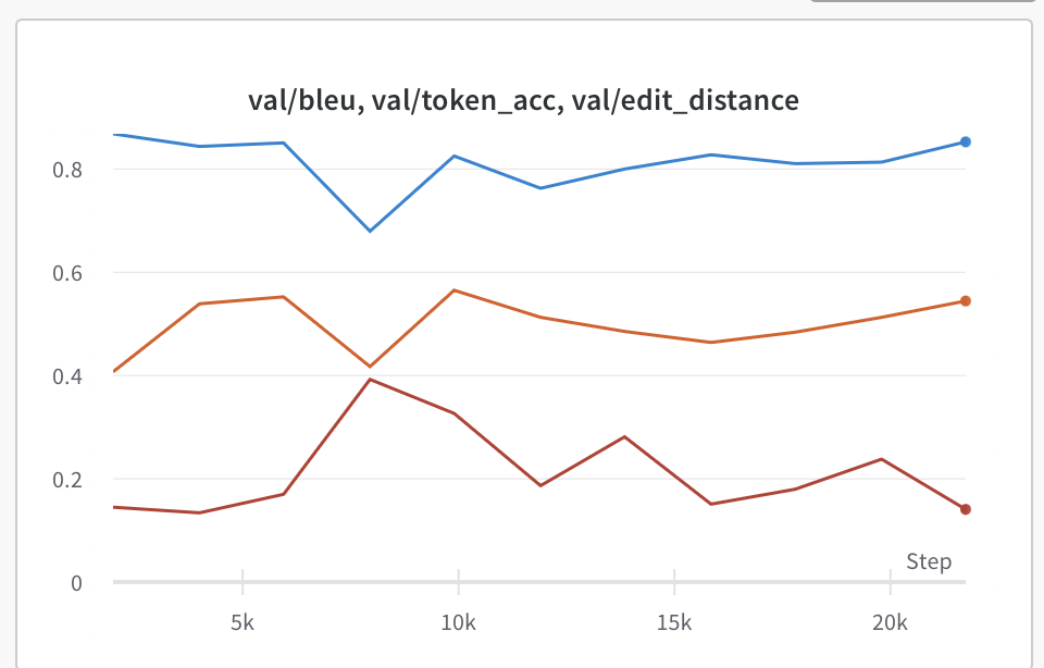 Train the model with my own data · Issue #281 · lukas-blecher/LaTeX-OCR ...