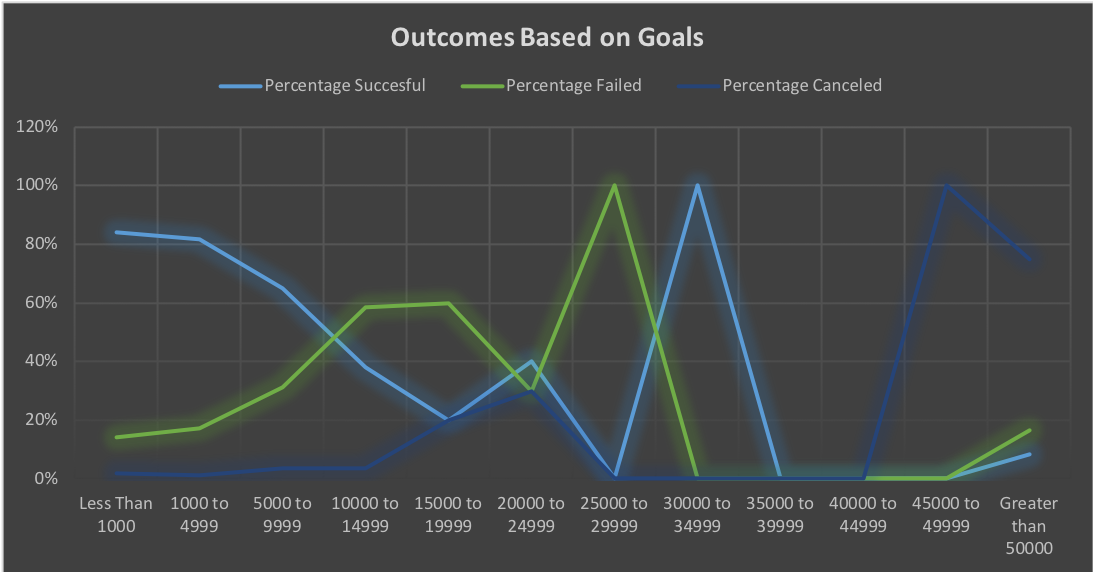 GitHub - Chris-Hinegardner/Kickstarter_Analysis: Kickstarter Challenge