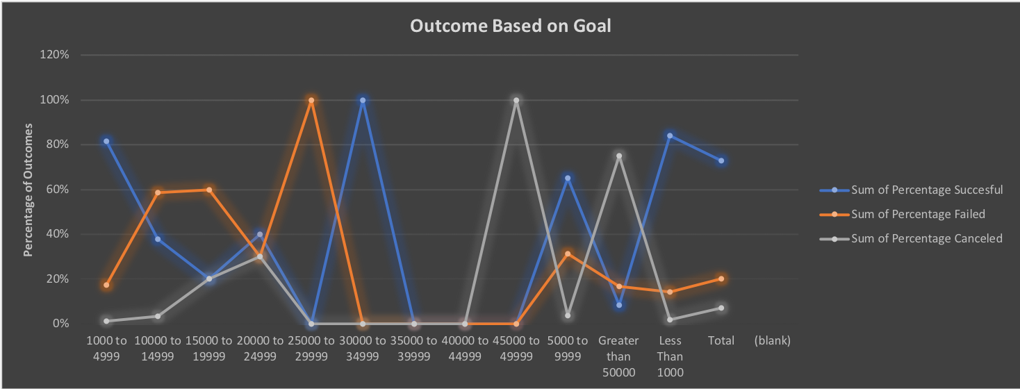 GitHub - Chris-Hinegardner/Kickstarter_Analysis: Kickstarter Challenge