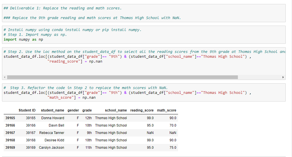 GitHub - AfreenSiddiqa/School_District_Analysis