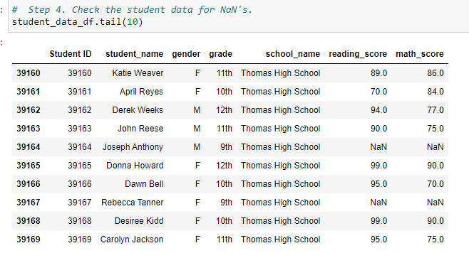 GitHub - AfreenSiddiqa/School_District_Analysis