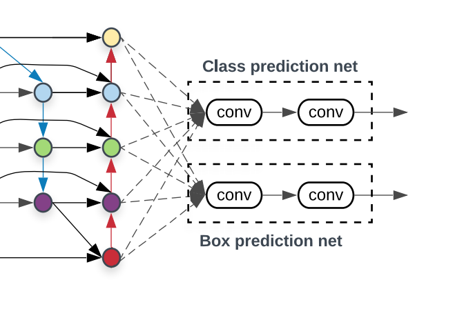 Box/class net · Issue #183 · google/automl · GitHub