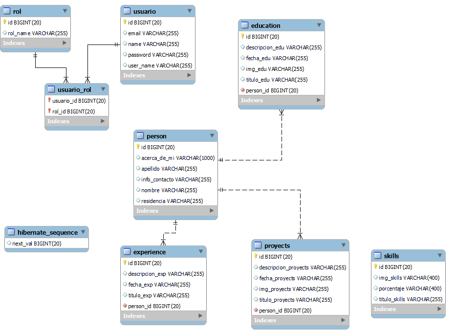 GitHub - belengardiol/backEnd: Backend del portfolio para el proyecto ...