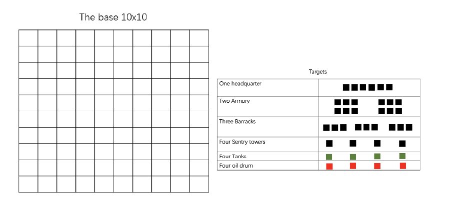 Github Hugo Coder Hjh Call Of Duty Game Cit590 Call Of Duty Game In Java