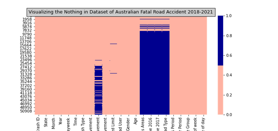 GitHub - Pim-PDML/Project_1