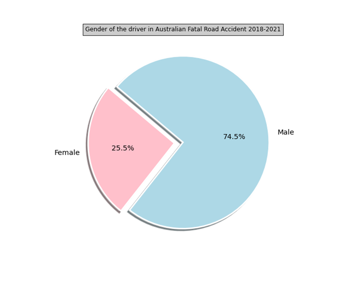 GitHub - Pim-PDML/Project_1