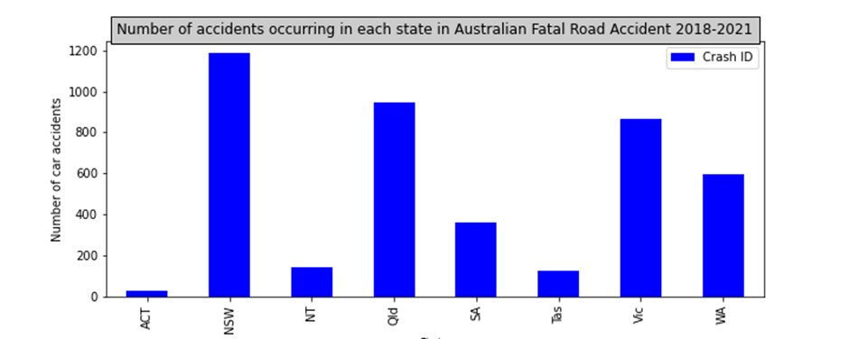 GitHub - Pim-PDML/Project_1