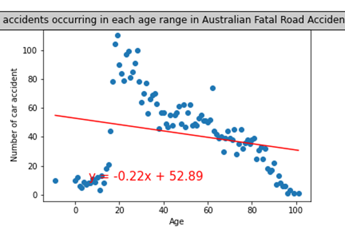 GitHub - Pim-PDML/Project_1
