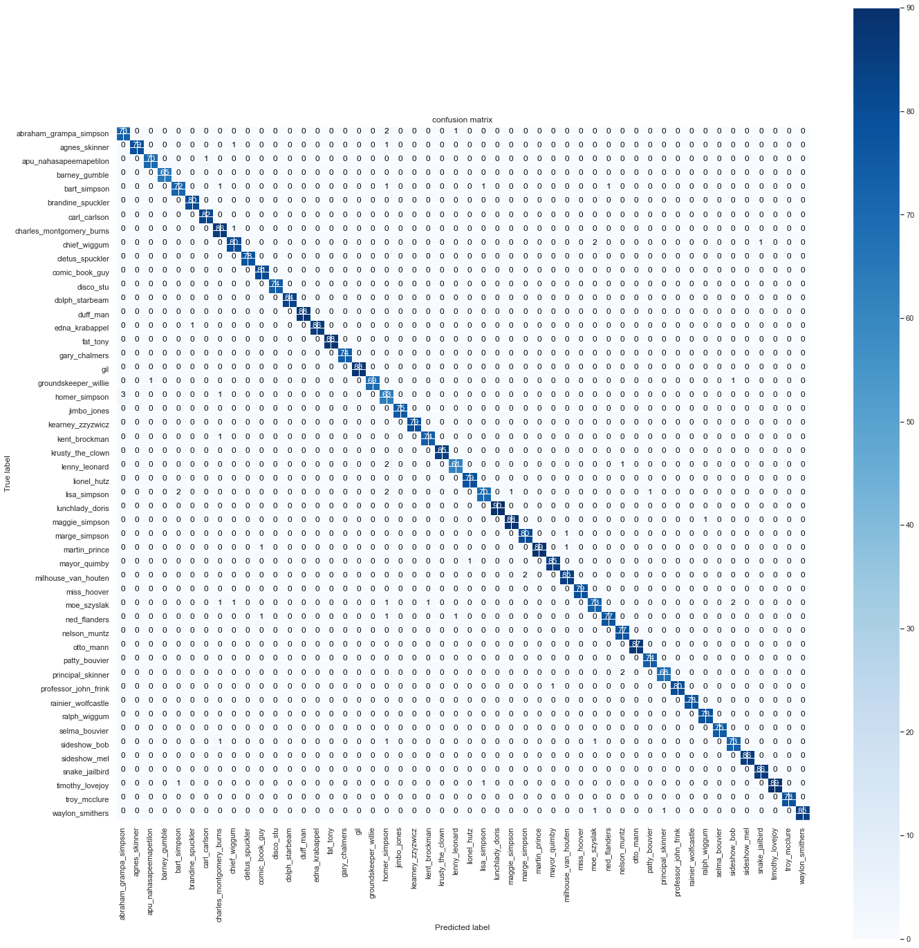 Github 110598103 Autumn Classification