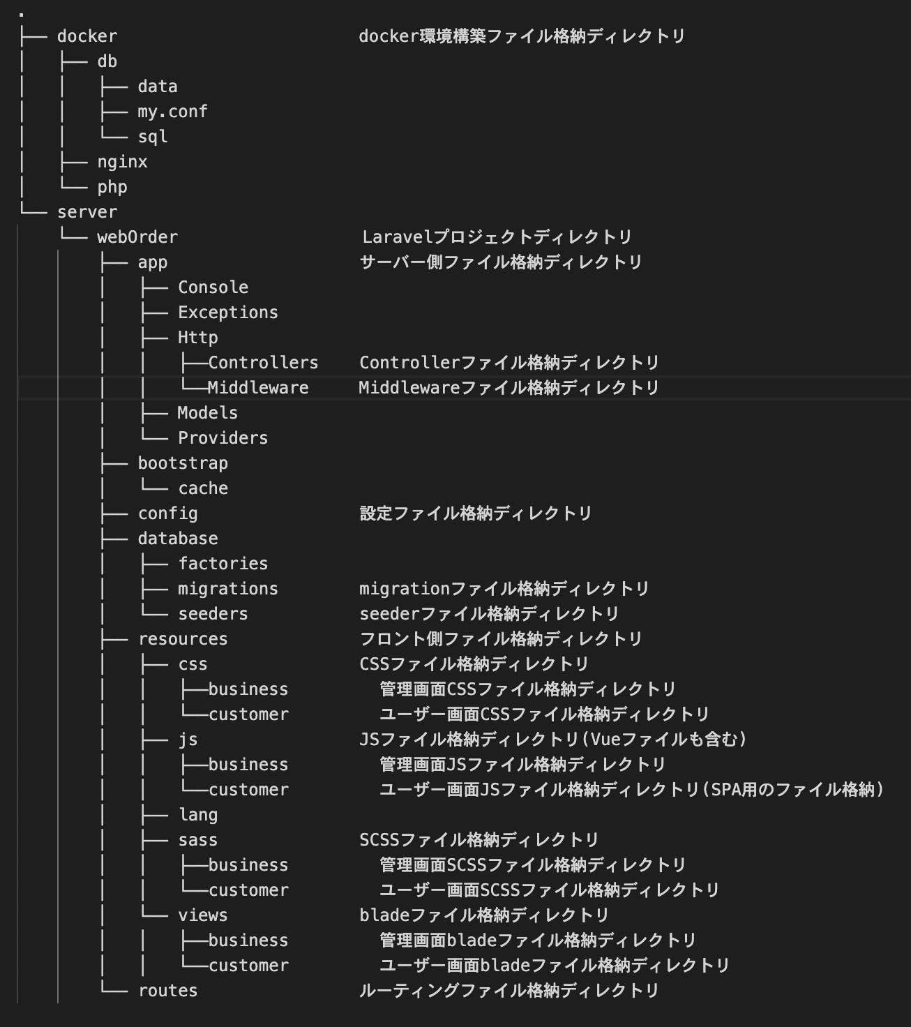 GitHub - Kyamada2001/webOrder