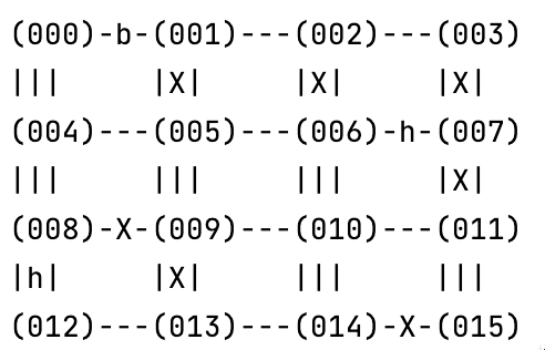 GitHub - imsmoothlikebutter/Mapping-Navigation-AdjacencyMatrix: Mapping ...