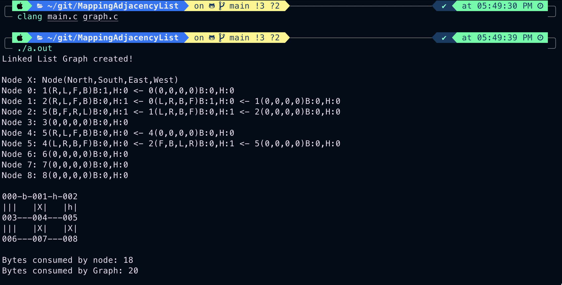 GitHub - imsmoothlikebutter/MappingAdjacencyList: A mapping system that utlizes Adjacent Linked ...