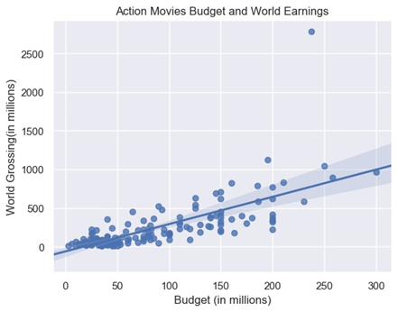 GitHub - tmtran00/movie-analysis