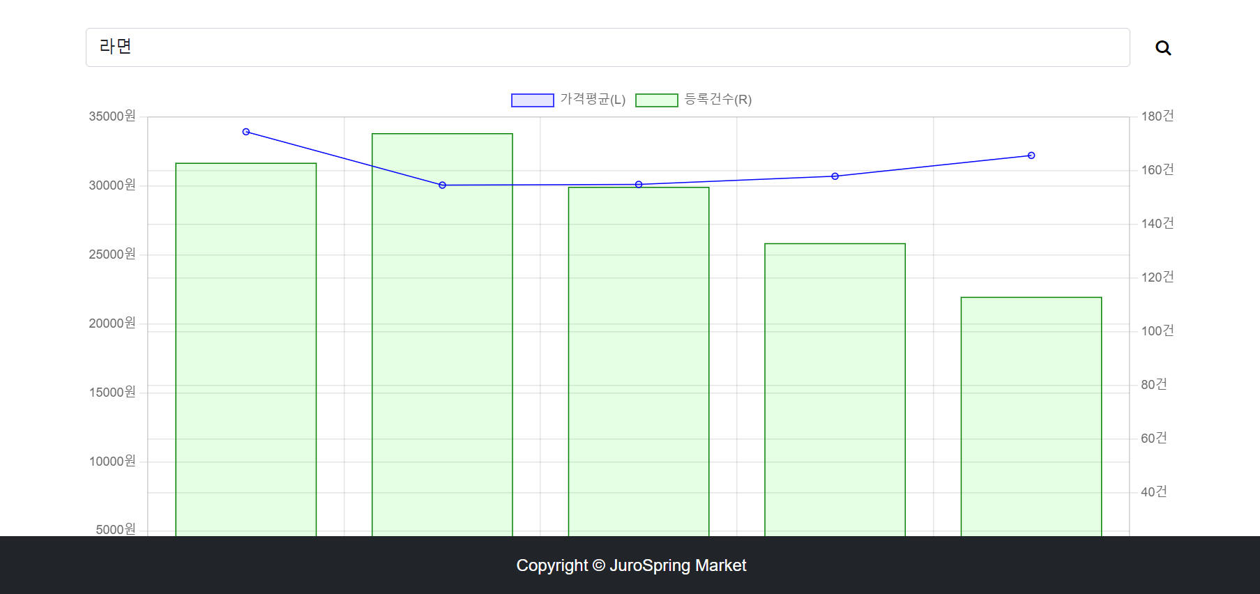 GitHub - ParkSungCheol/ShoppingMall_batch