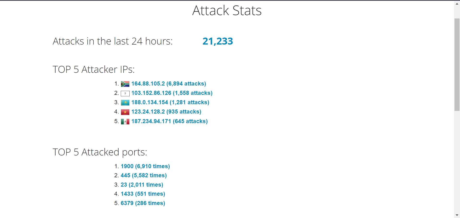 GitHub - codecerto/Honeypot