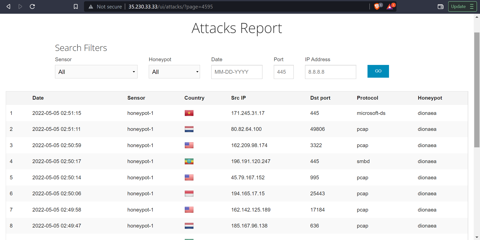 GitHub - codecerto/Honeypot