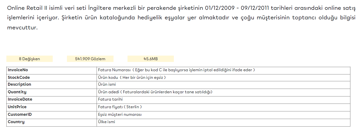 GitHub - mlkgkgz/Association-Rule-Based-Recommender-System: Association ...