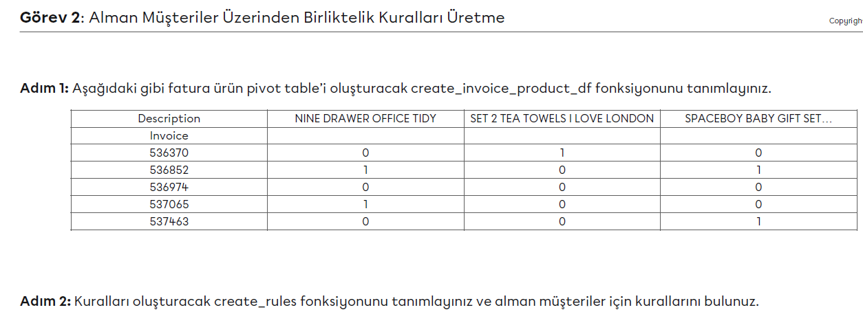 GitHub - mlkgkgz/Association-Rule-Based-Recommender-System: Association ...