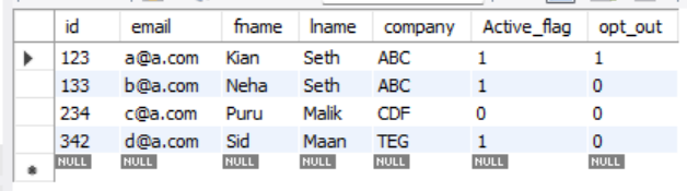 GitHub - SivaPullaiah/Graded-Assignment-on-SQL-1