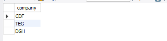 GitHub - SivaPullaiah/Graded-Assignment-on-SQL-1