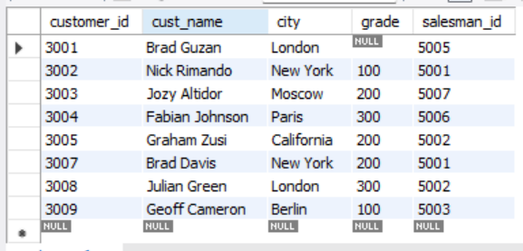 GitHub - SivaPullaiah/Graded-Assignment-on-SQL-1