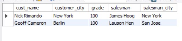 Github Sivapullaiah Graded Assignment On Sql 1