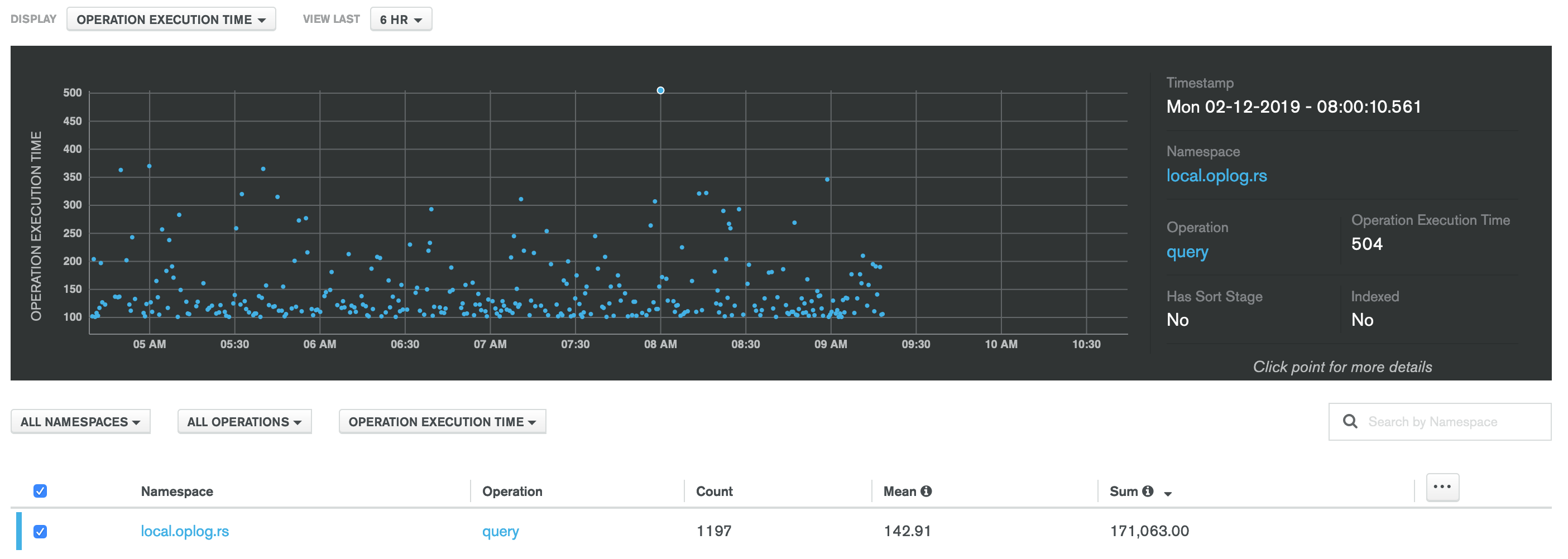 Slow oplog tailing on Atlas · Issue #10808 · meteor/meteor · GitHub