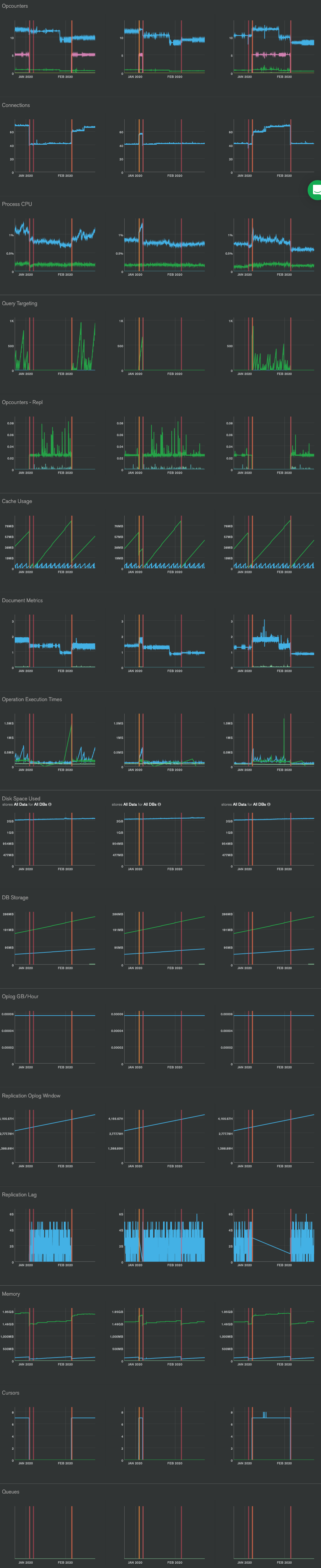 Slow oplog tailing on Atlas · Issue #10808 · meteor/meteor · GitHub