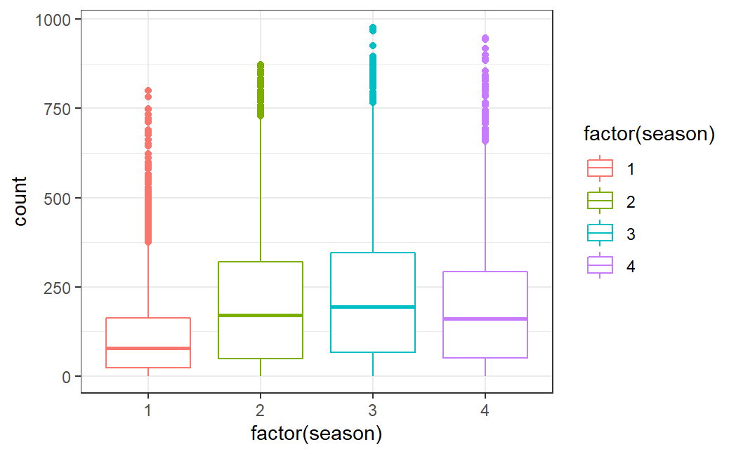GitHub - Melaferian/Linear-Regression_Bike-Sharing-Demand
