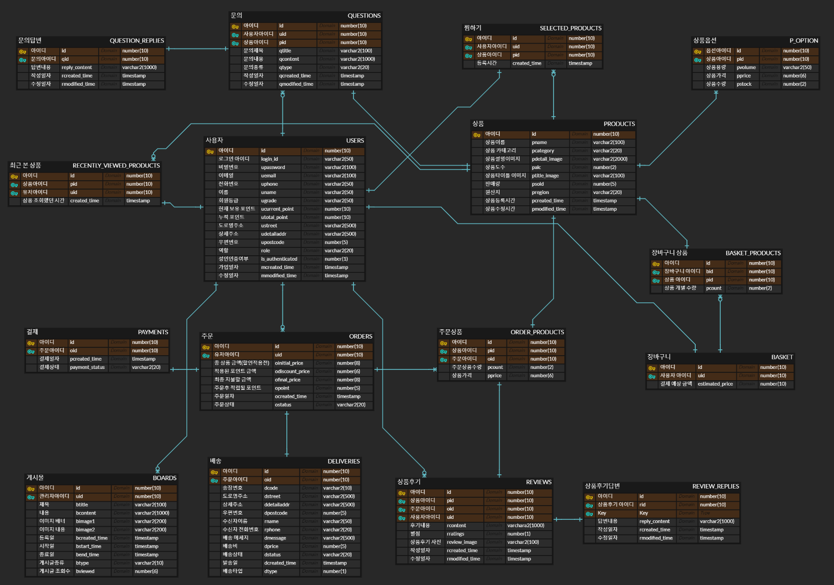 GitHub - WonjunS/Joo