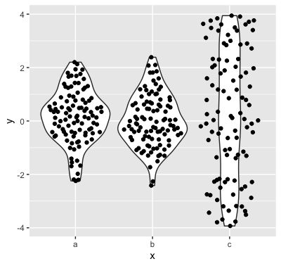 adjust width based on density · Issue #51 · eclarke/ggbeeswarm · GitHub