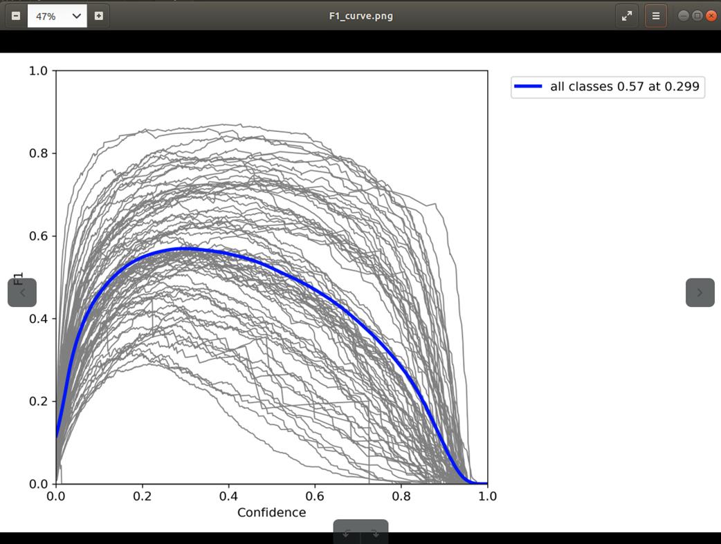 about a result after running val.py,umm.....i do not know · Issue #9343 · ultralytics/yolov5 ...