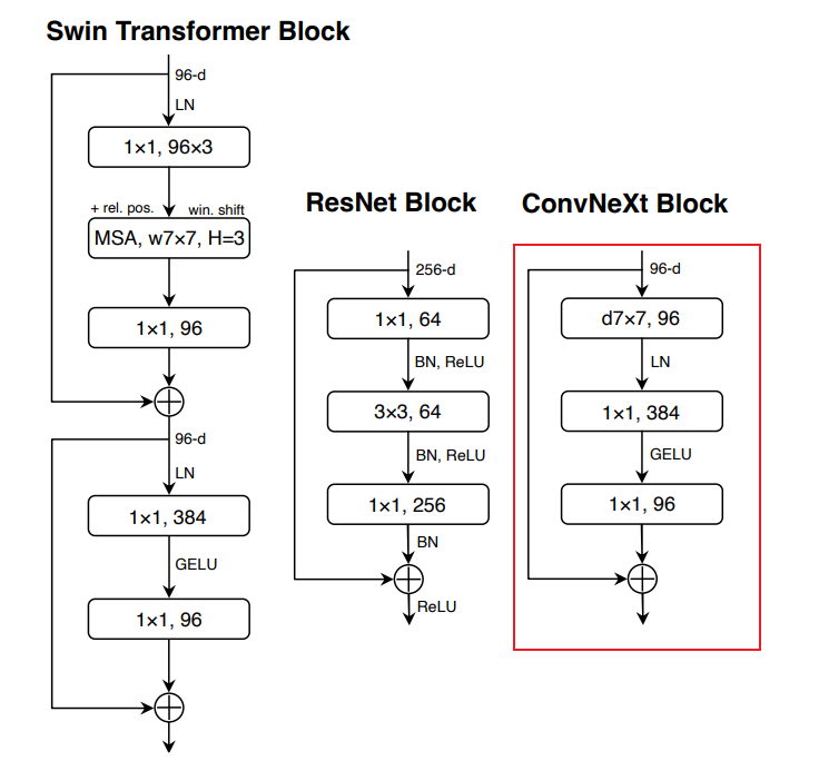 about MLP · Issue #19 · raoyongming/HorNet · GitHub
