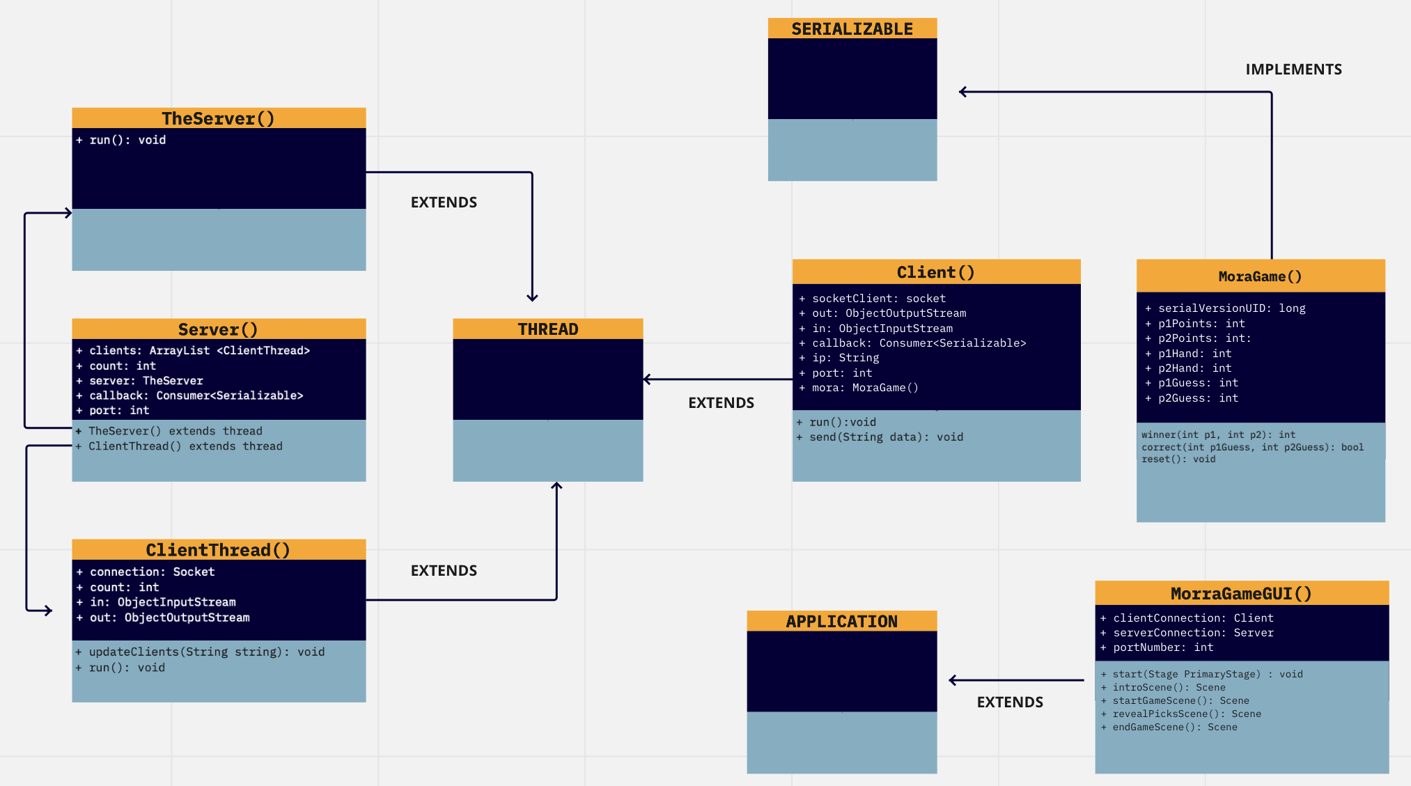 GitHub - rosemata/the_game_of_morra