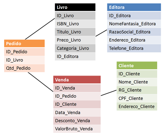 GitHub - devcode25/modulo4_bancoDeDados