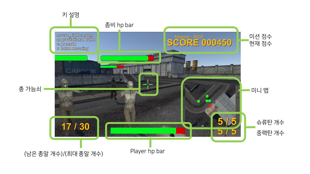 GitHub - gaeun6883/2022.ZombieFPS: Zombie FPS game made with 이지헌, 김승윤 ...