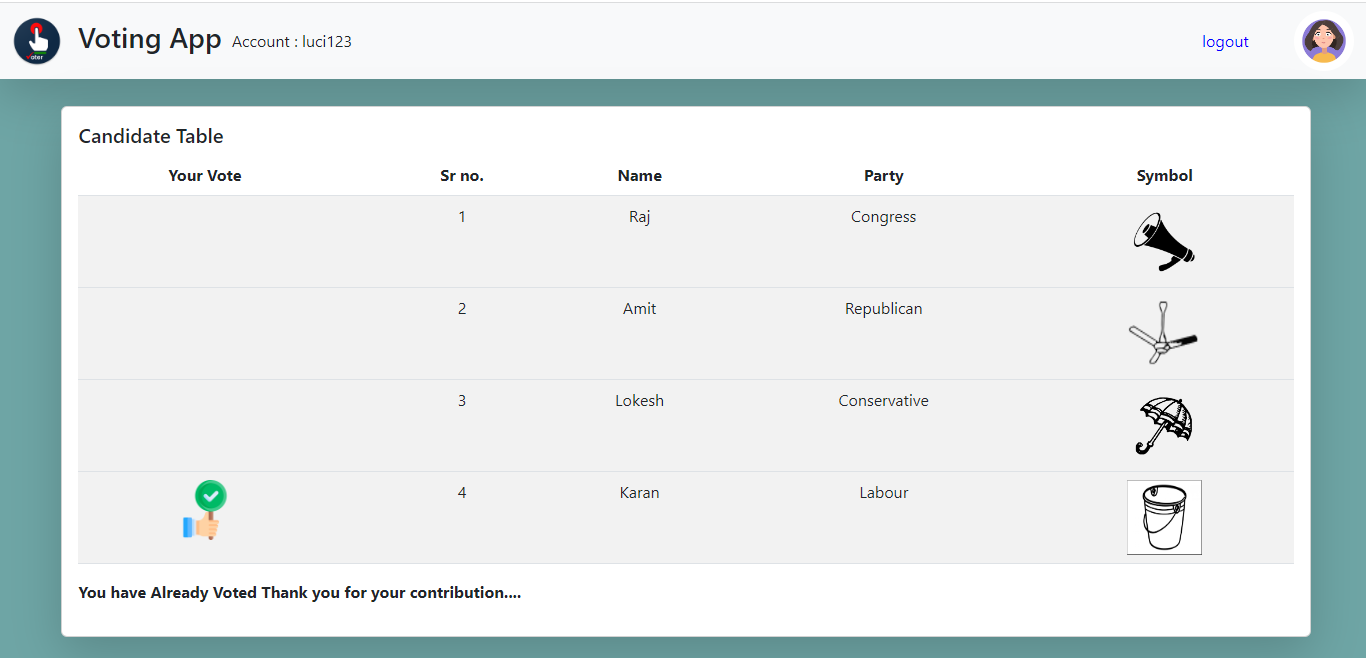 GitHub - Brane105/Voting-Application-MEAN-Stack-