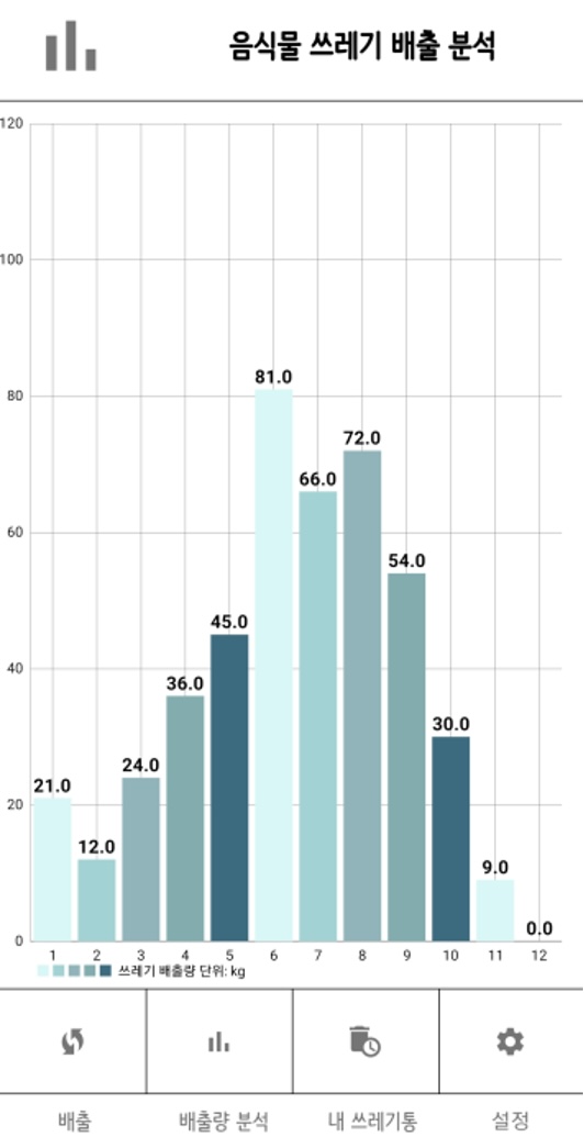 GitHub - LeeJungHwan-Dev/2021_IDEA_HackAthon_Happy_Throw: 2021년 아이디어 해커톤 참여작입니다.