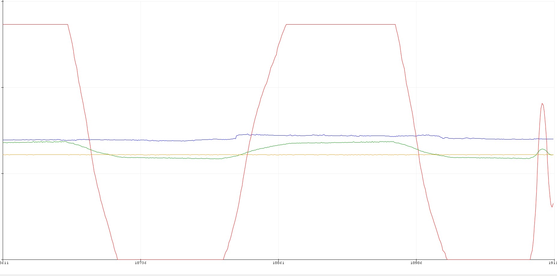 (( analogRead() )) Strange fluctuations of values when using multiple ... (( analogRead() )) Strange fluctuations of values when using multiple ...