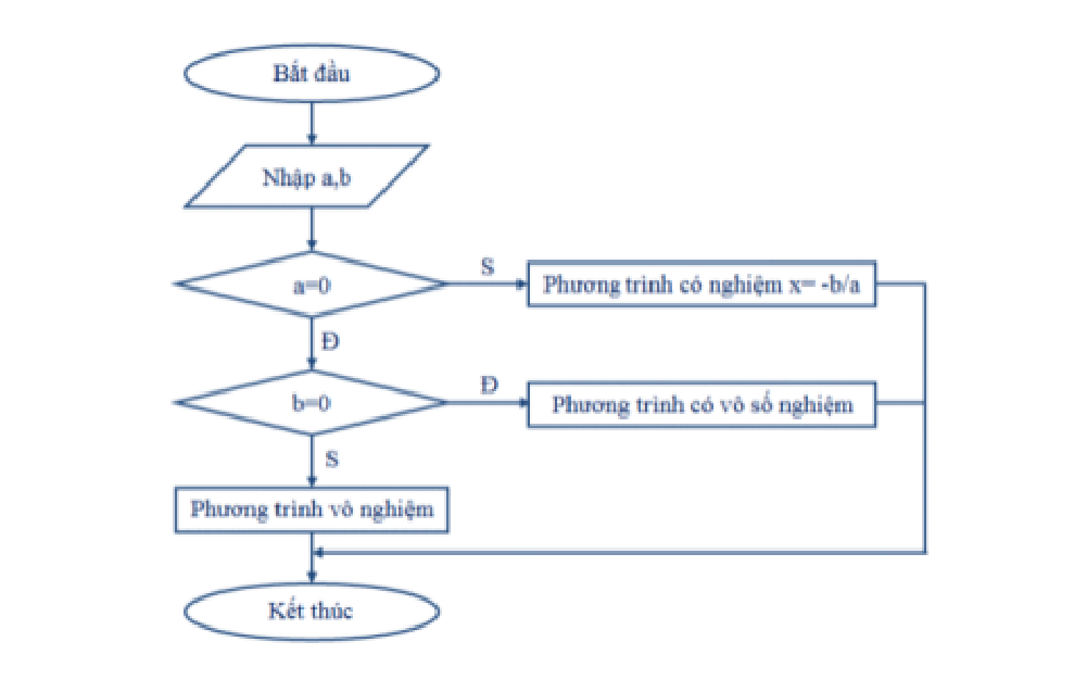 PHP_All_Of_The_Things/Lab2.md at main · N1GHT-F4LL/PHP_All_Of_The_Things · GitHub
