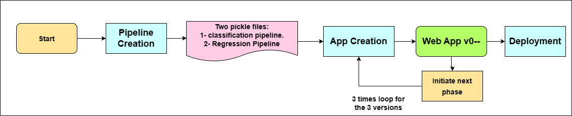 GitHub - Nour-Ibrahim-1290/Bondora-Credit-Risk-Analysis-P2P-Lending-Platform