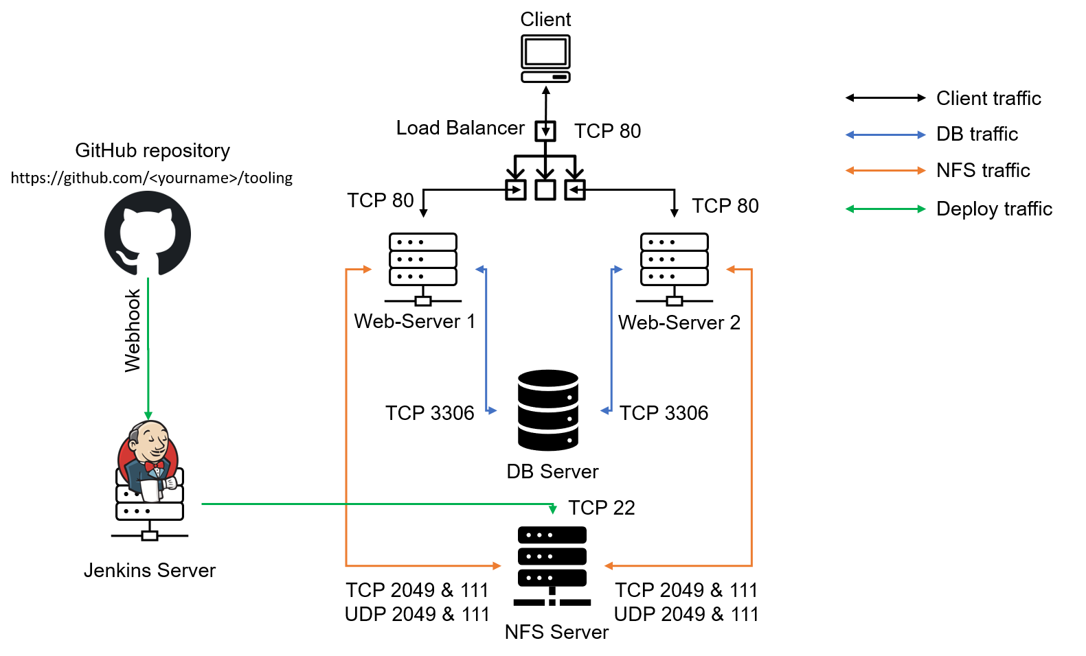 GitHub - abdulemes/Continous-integration-pipeline