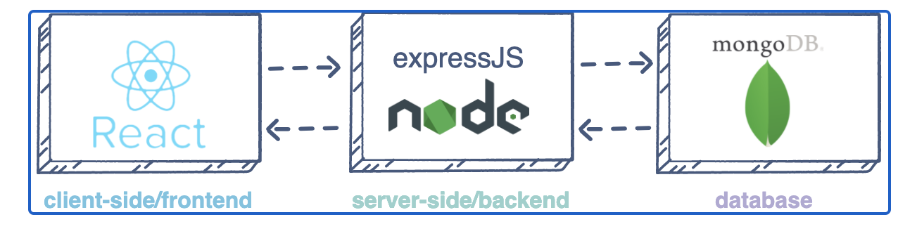 GitHub - abdulemes/MERN-stack-deployment