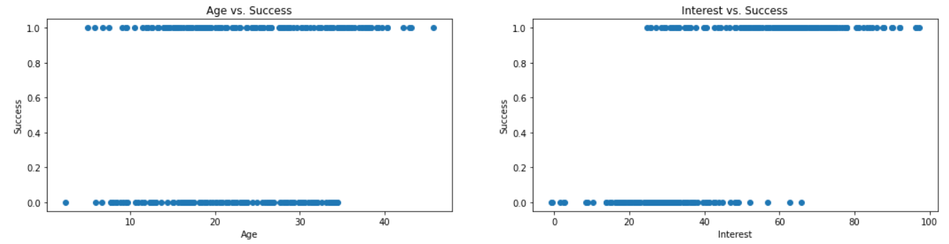 GitHub - Paola-Madrigal/Comparing_Classification_Algorithms: Compare ...