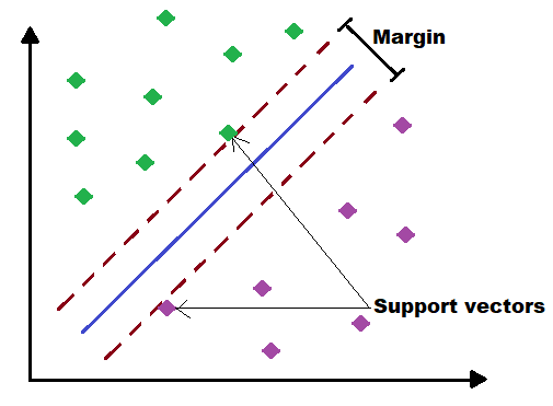 GitHub - Paola-Madrigal/Comparing_Classification_Algorithms: Compare ...